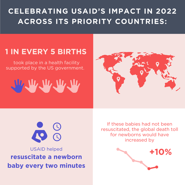 Protecting progress: Prioritizing maternal and child health in a time ...