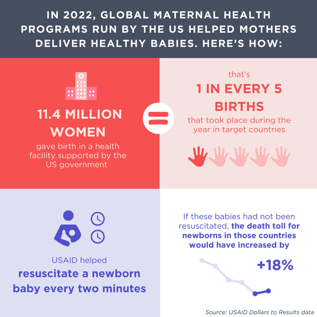 Protecting progress: A shared fight for healthier moms and newborns | PATH
