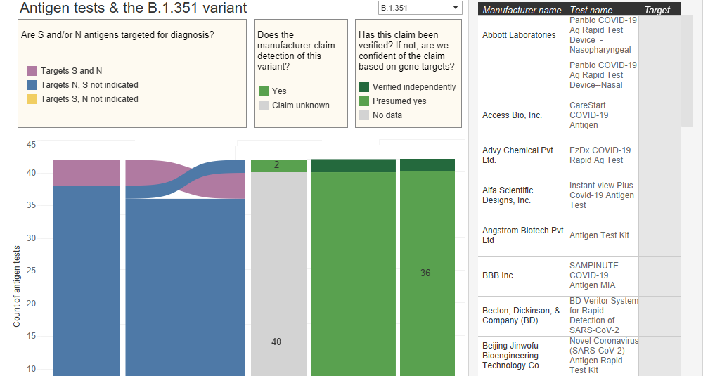 Implication of variants on COVID-19 antigen test detection ...