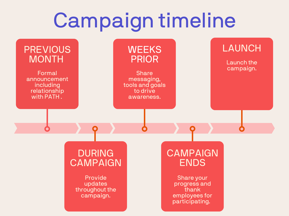 Employee engagement with PATH | PATH