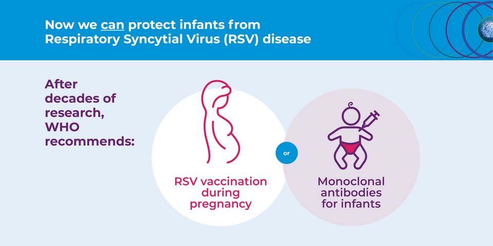 On the verge of RSV disease prevention | Center for Vaccine Innovation ...