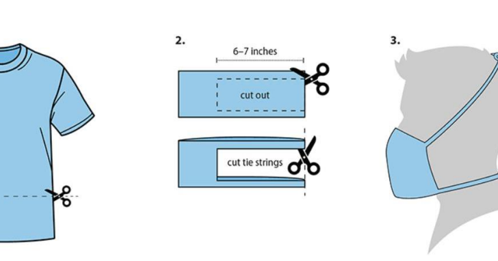 The use of homemade masks to help prevent transmission of COVID-19 ...