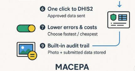 Streamlining health data reporting with SnapForm | PATH