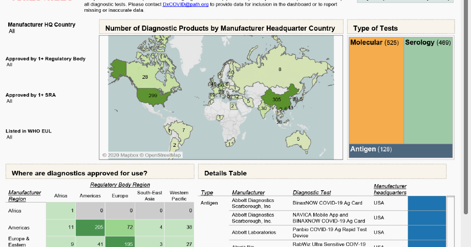 COVID-19 Diagnostics Dashboard | Diagnostics | PATH