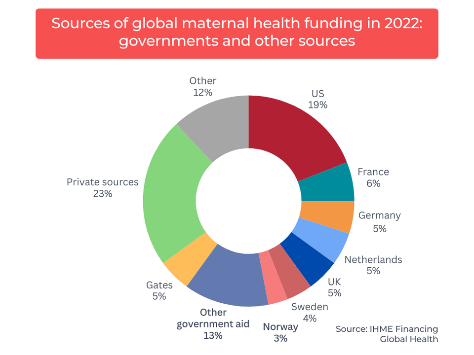 Protecting progress: A shared fight for healthier moms and newborns | PATH