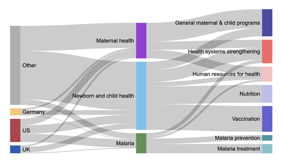 Protecting progress: Prioritizing maternal and child health in a time ...